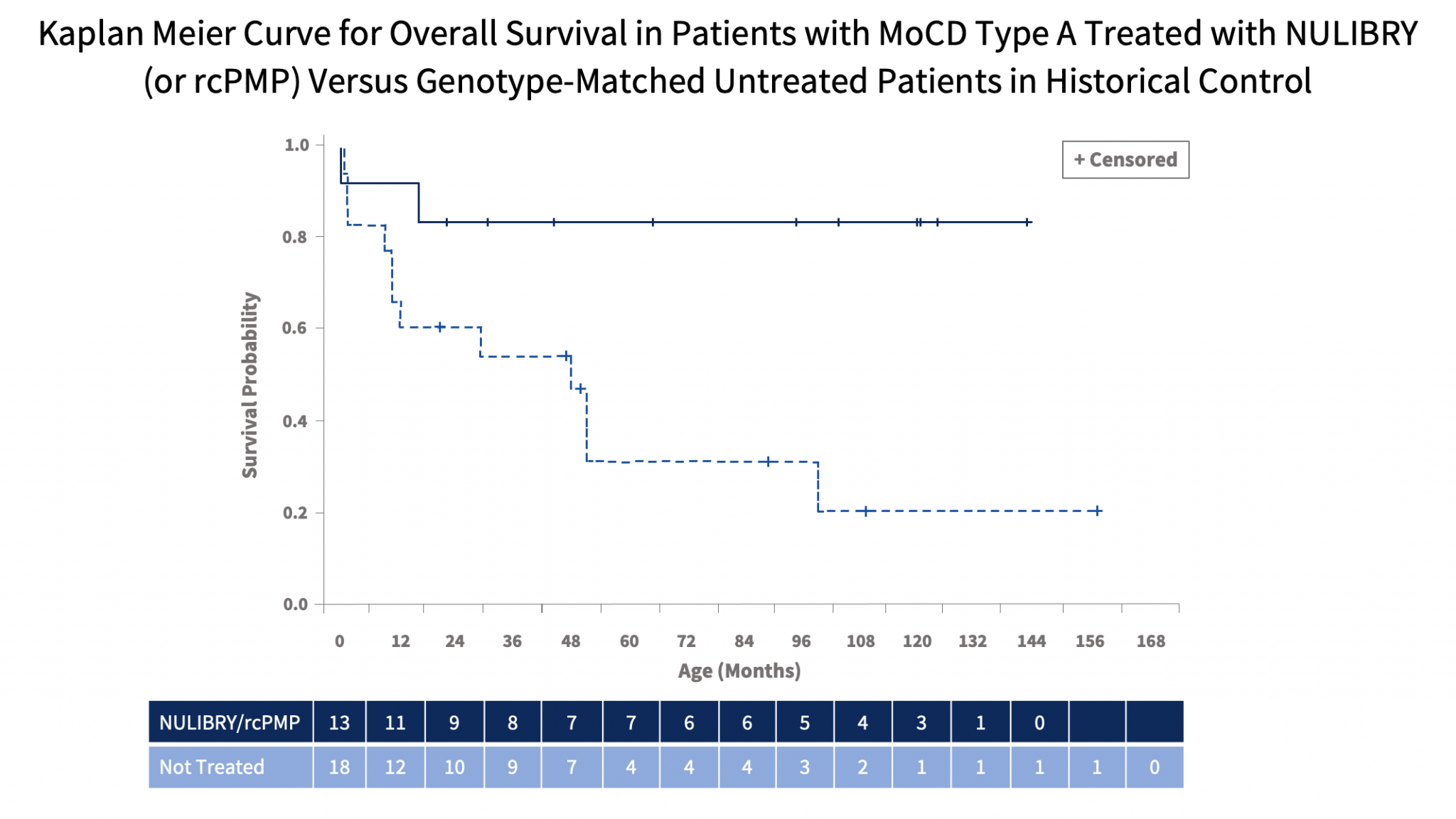 FDA Approval of NULIBRY™ | BridgeBio
