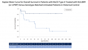 FDA Approval of NULIBRY™ | BridgeBio
